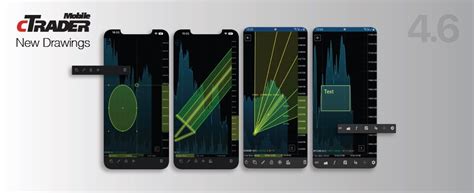 New Release Of Ctrader Mobile App Offers Multiple Charting Improvements Fx News Group
