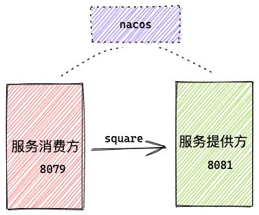 Introducing Spring Cloud Square Spring Cloud