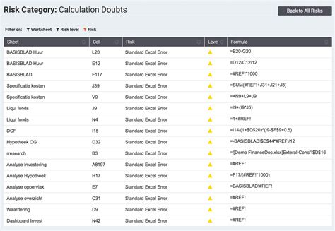 Spreadsheet Risk Regarding Tutorial Spreadsheet Risks Suggestions Perfectxl Validation Tool