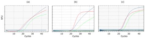 Improved Subtyping Of Avian Influenza Viruses Using An Rt Qpcr Based Low Density Array ‘riems