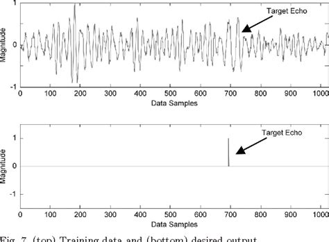 Figure 1 From System On Chip Design For Ultrasonic Target Detection Using Split Spectrum