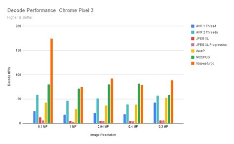 Chrome Decode MP S Pixel3
