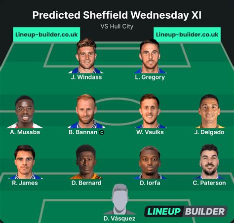 셰필드 웬즈데이 헐 시티전 예상 라인업 해외축구 에펨코리아