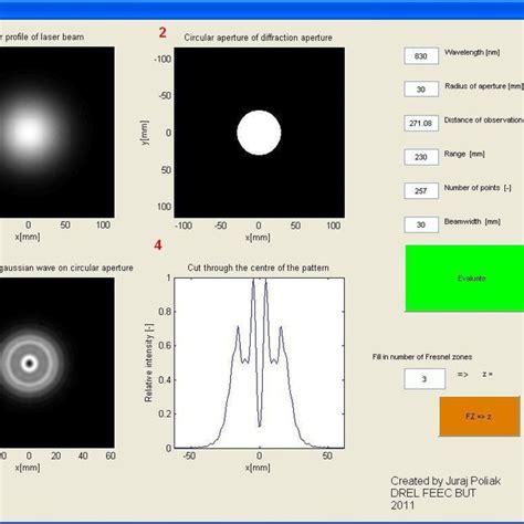 Simulation Results In Created Matlab Gui Download Scientific Diagram