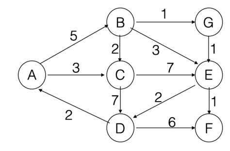 solved problem 1 4 4 marks for this problem use tables