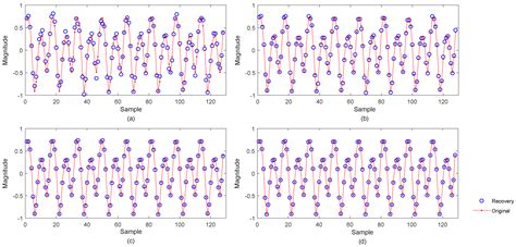 symmetry free full text a reweighted symmetric smoothed function approximating l0 norm