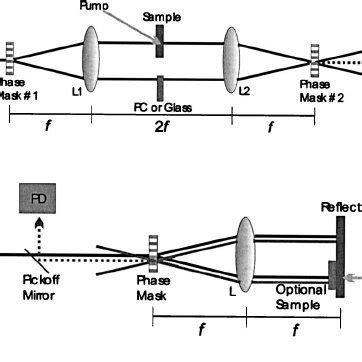 Grating Interferometer Imaging Mode Same As Fig But Including An Download Scientific