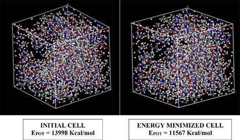 Energy Minimized Structure Of Protein Relative To Its Initial