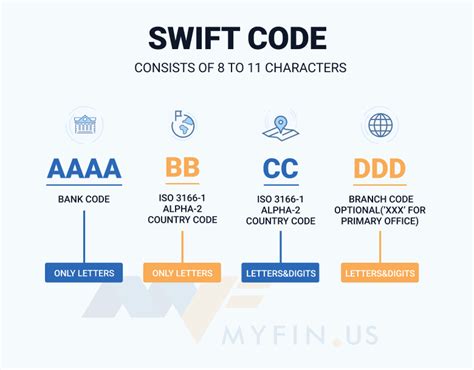 Pnc Swift Bic Code Is Pnccus33 — Find Your Swift Bic Code On
