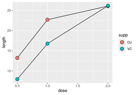 Types Of Line Graph Shapes At Phyllis Mosier Blog