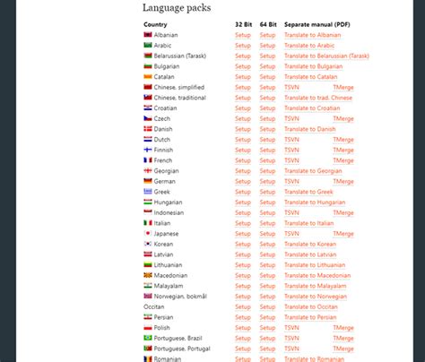 如何访问内网的svn服务器（图文详解） 知乎