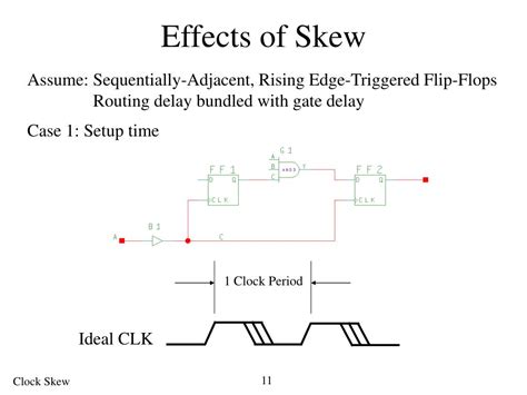PPT Clock Skew PowerPoint Presentation Free Download ID