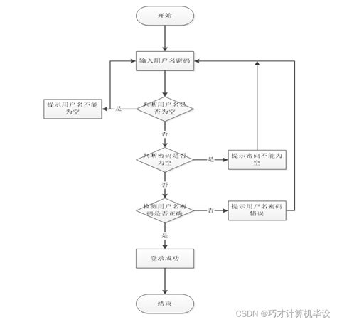 【附源码】基于java的乡村留守儿童帮扶系统ph1999计算机毕设ssmmysql数据库留守儿童系统优化 Csdn博客