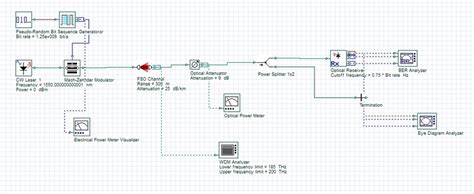 Qam And Qpsk Modulation For Fso Researchgate