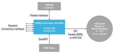 sl stm32gui lp stm32 embedded graphic solution targeting battery