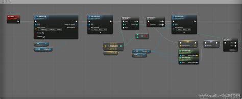 ue4蓝图学习笔记 场景漫游 ue4 vinerpto csdn博客