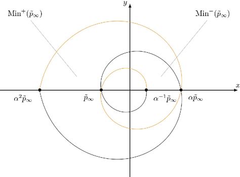 Figure 1 From Classification Of Closed Conformally Flat Lorentzian
