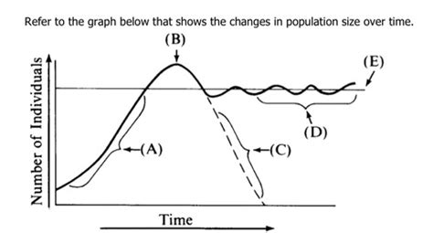 Logistic Growth Ecology