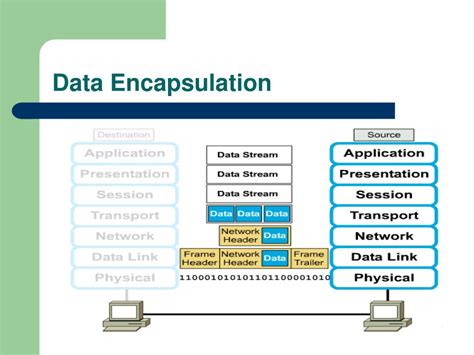 Ppt Osi Model A Comprehensive Guide Powerpoint Presentation Free Download Id9662907