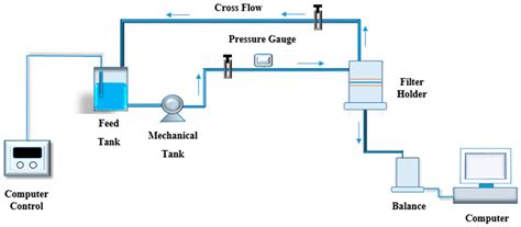 Tio2 Polyamide Thin Film Nanocomposite Reverses Osmosis Membrane For