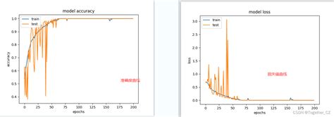 基于口罩佩戴公开赛数据实践口罩佩戴识别不规范佩戴口罩数据集 Csdn博客