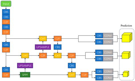 Efficient Tobacco Pest Detection In Complex Environments Using An Enhanced Yolov8 Model