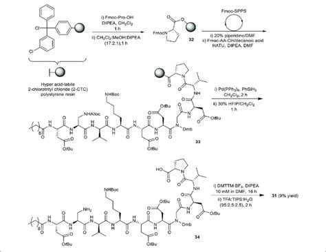 Scheme 6 Synthesis Of Simplified Analogue 31 Download Scientific