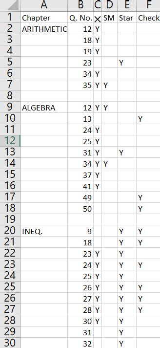 Does Anyone Have An Error Log Template I Could Develop Upon Gre General Greg Mat Community