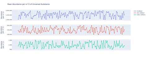 Python Aligning Y Axis Titles On Plotly Subplots Stack Overflow