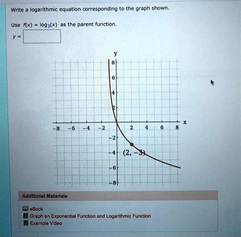 Write A Logarithmic Equation Corresponding To The Graph Shown Use Fx
