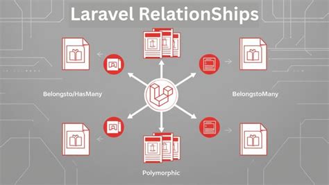laravel webdevelopment php laraveltips eloquent databasedesign