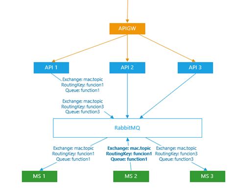 Request Class Validator Promises Response Errors · Issue 244 · Golevelupnestjs · Github