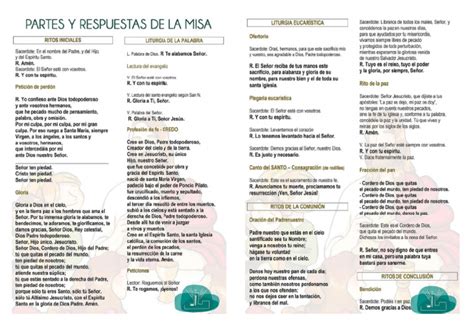 Partes Y Respuestas Para La Misa 2025 Pdf