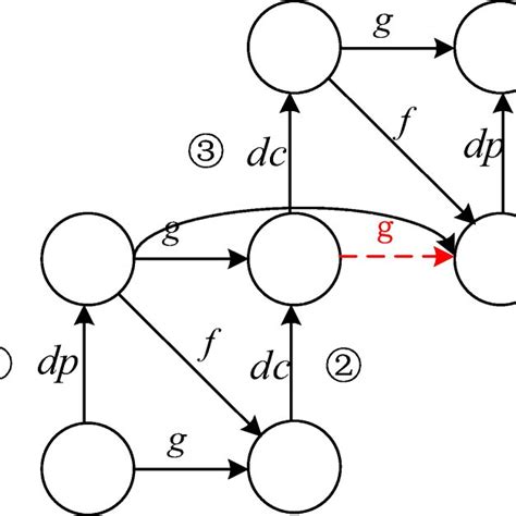 Pcb Typical Defects Missing Hole Mouse Bite Open Circuit Short