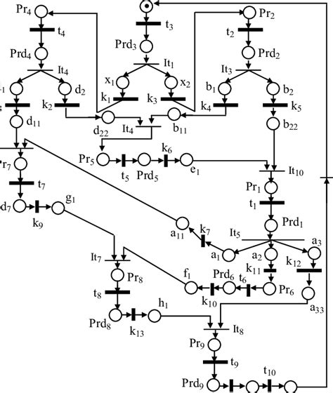 Spn Model Of The Example Scenario Download Scientific Diagram