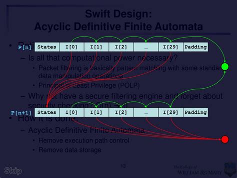 Ppt Swift A Fast Dynamic Packet Filter Powerpoint Presentation Free
