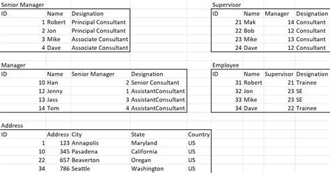 Correct Way To Get Data For Birt Reporting Sql