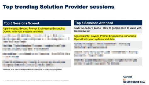 Agile Insights On Linkedin Ai Openai Agileinsights