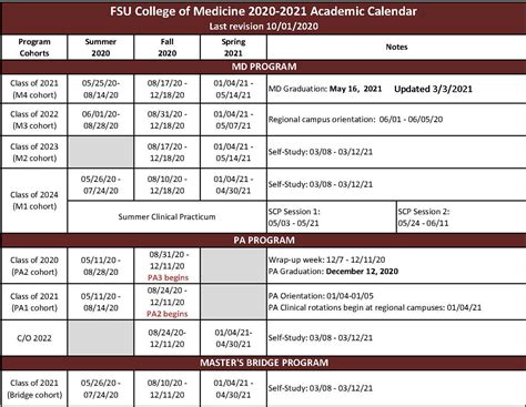 Academic Calendar 2020 2021 College Of Medicine