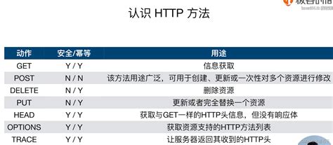 restfulwebservice简介 htyp use restful web srrvices csdn博客