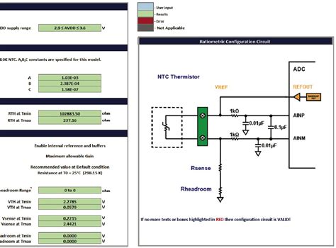 Optimizing Thermistor Based Temperature Sensing Systems System Design