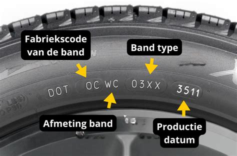 Hou Oud Is Mijn Band Dot Code Uitgelegd