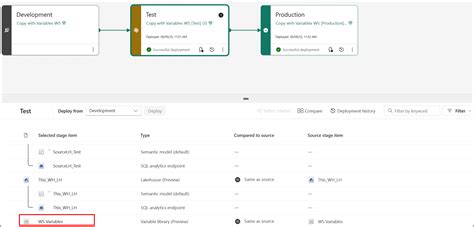 microsoft fabric variable 라이브러리의 수명 주기 관리 microsoft fabric