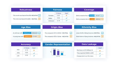 Building Responsible Language Models With The Langtest Library Pacific Ai