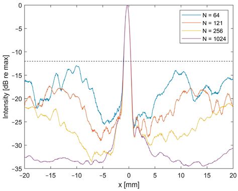 Optimization Of 3d Passive Acoustic Mapping Image Metrics Impact Of Sensor Geometry And