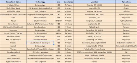 hotlist qaautomation mainframedeveloper c2crequirements c2cjobs