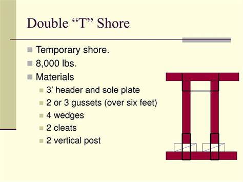 Ppt Structural Collapse Shoring Powerpoint Presentation Free Download Id 235924