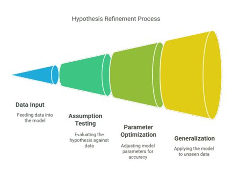 hypothesis in machine learning