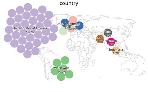 John Alexis Guerra Gómez Observable
