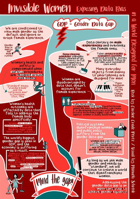 Gender Data Genderdatagap Genderpaygap Visualmemos Visualmemosacademy Manuela Schrenk